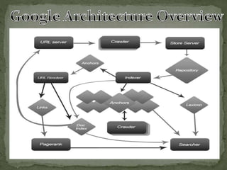 Google indexing | PPT
