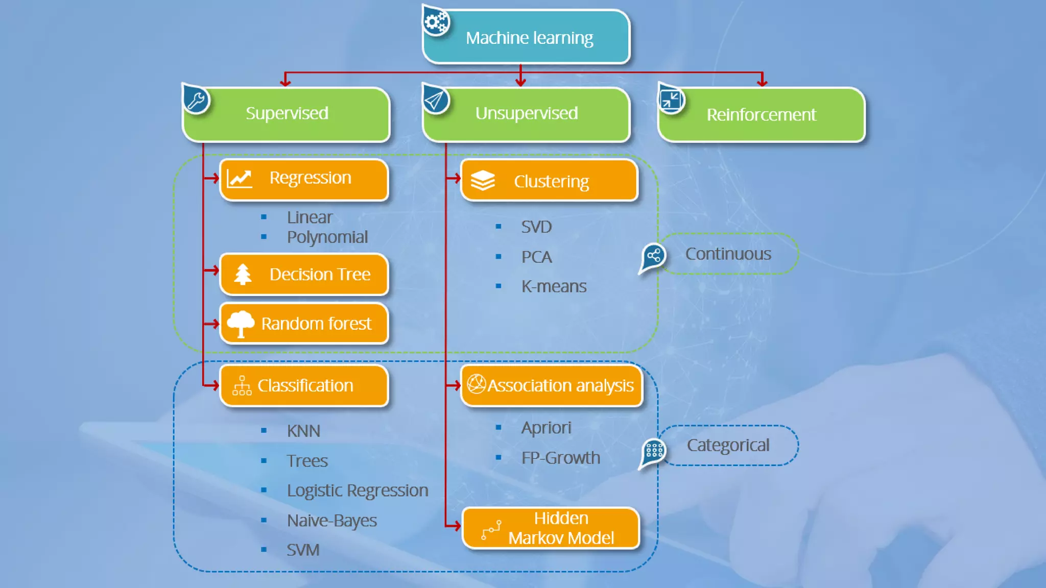 Overview of Artificial Intelligence & Machine Learning | PPTX