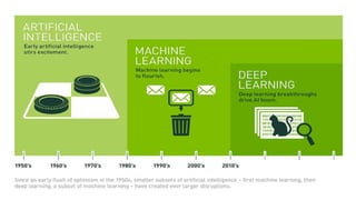 Overview of Artificial Intelligence & Machine Learning | PPT