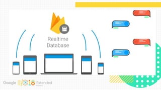 Introduction to Firebase | PPT