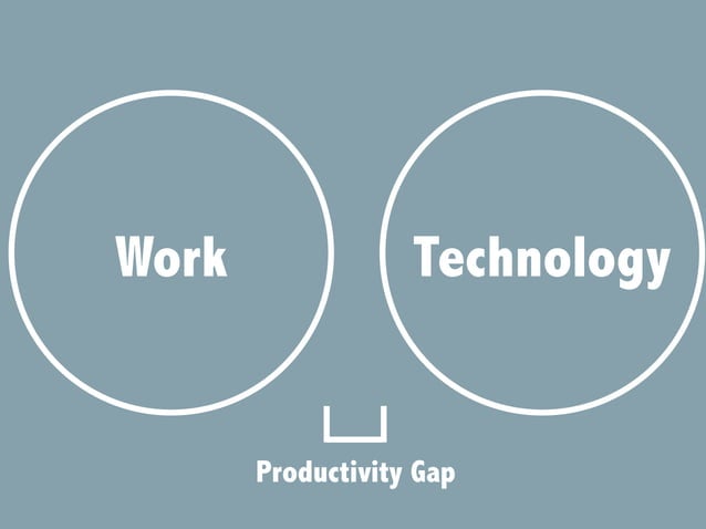 Productivity & Technology - Bridging the Productivity Gap | PDF