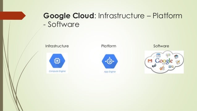 Google AppEngine and Cloud Endpoint