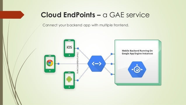 Google AppEngine and Cloud Endpoint