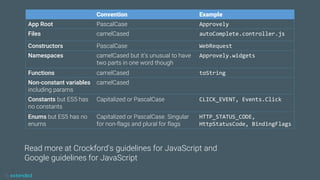 Developer Best Practices - The secret sauce for coding modern software | PPTX