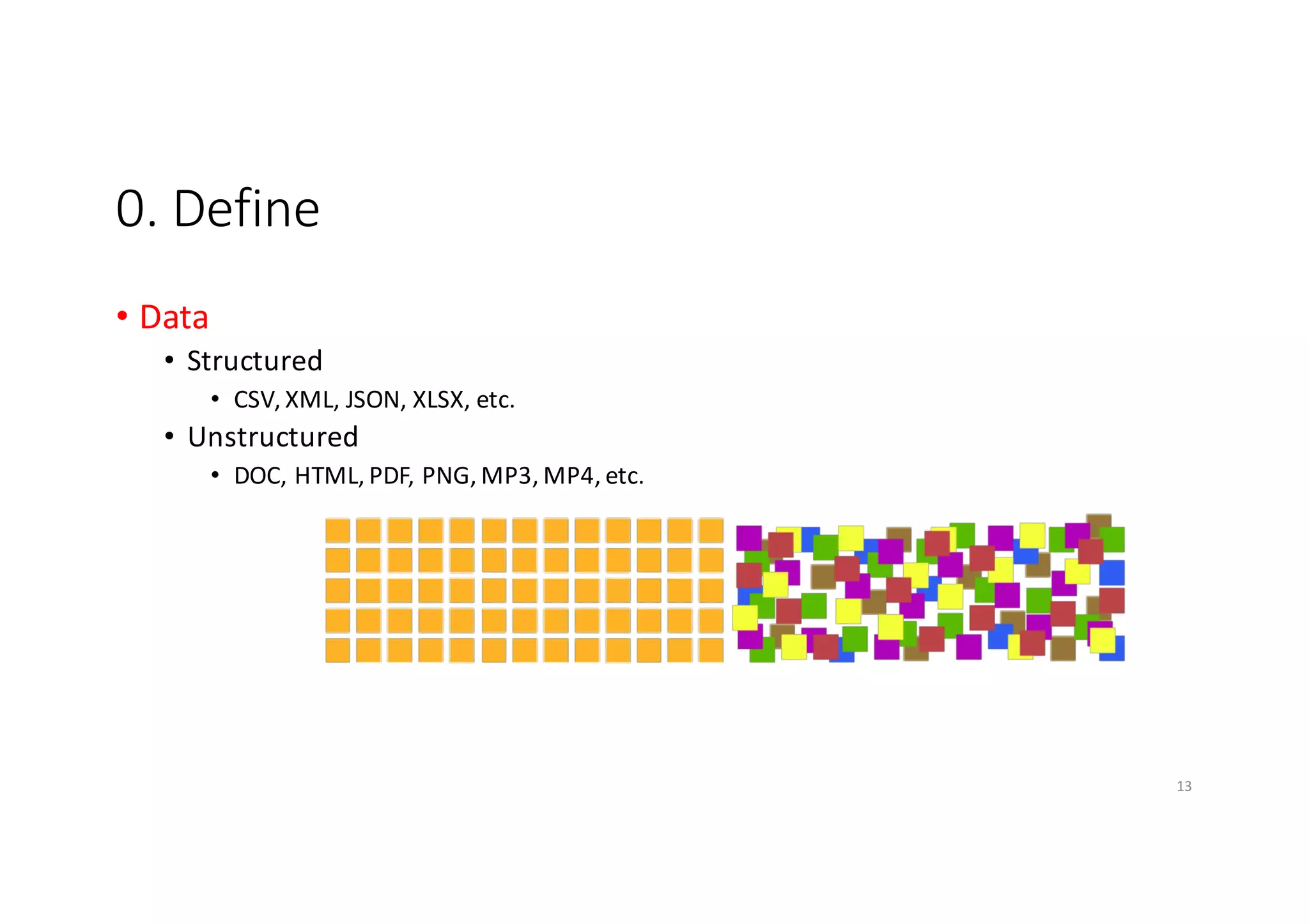 Machine Learning Project Lifecycle Pdf Internet Computing