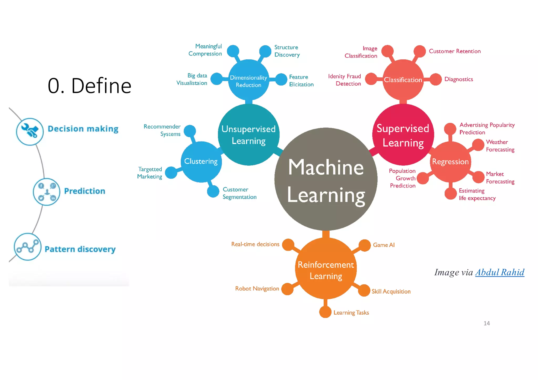Machine Learning Project Lifecycle | PDF | Internet | Computing