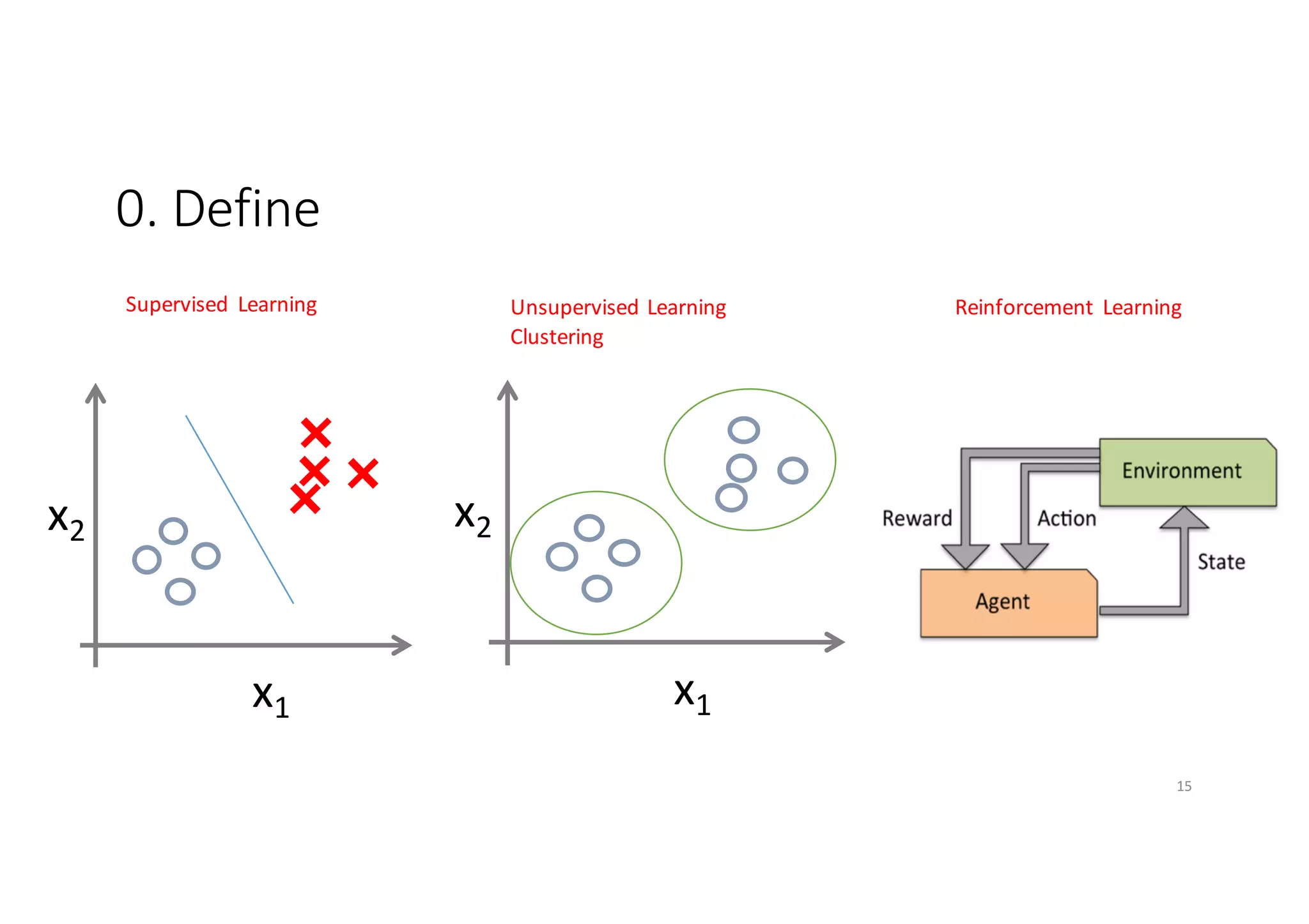 Machine Learning Project Lifecycle | PDF | Internet | Computing