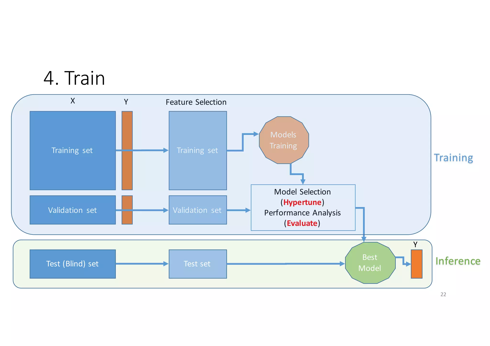Machine Learning Project Lifecycle Pdf Internet Computing