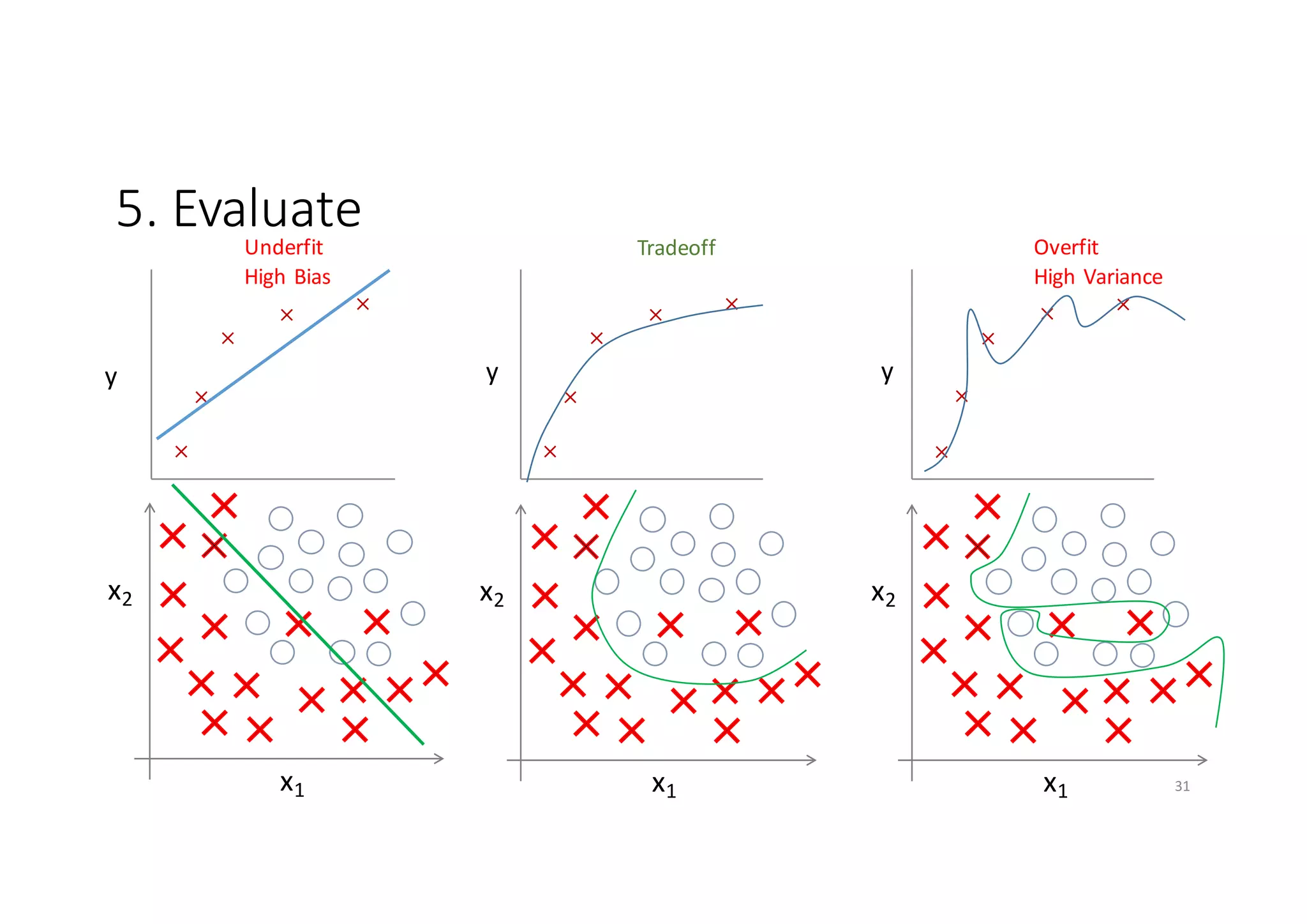 Machine Learning Project Lifecycle | PDF | Internet | Computing