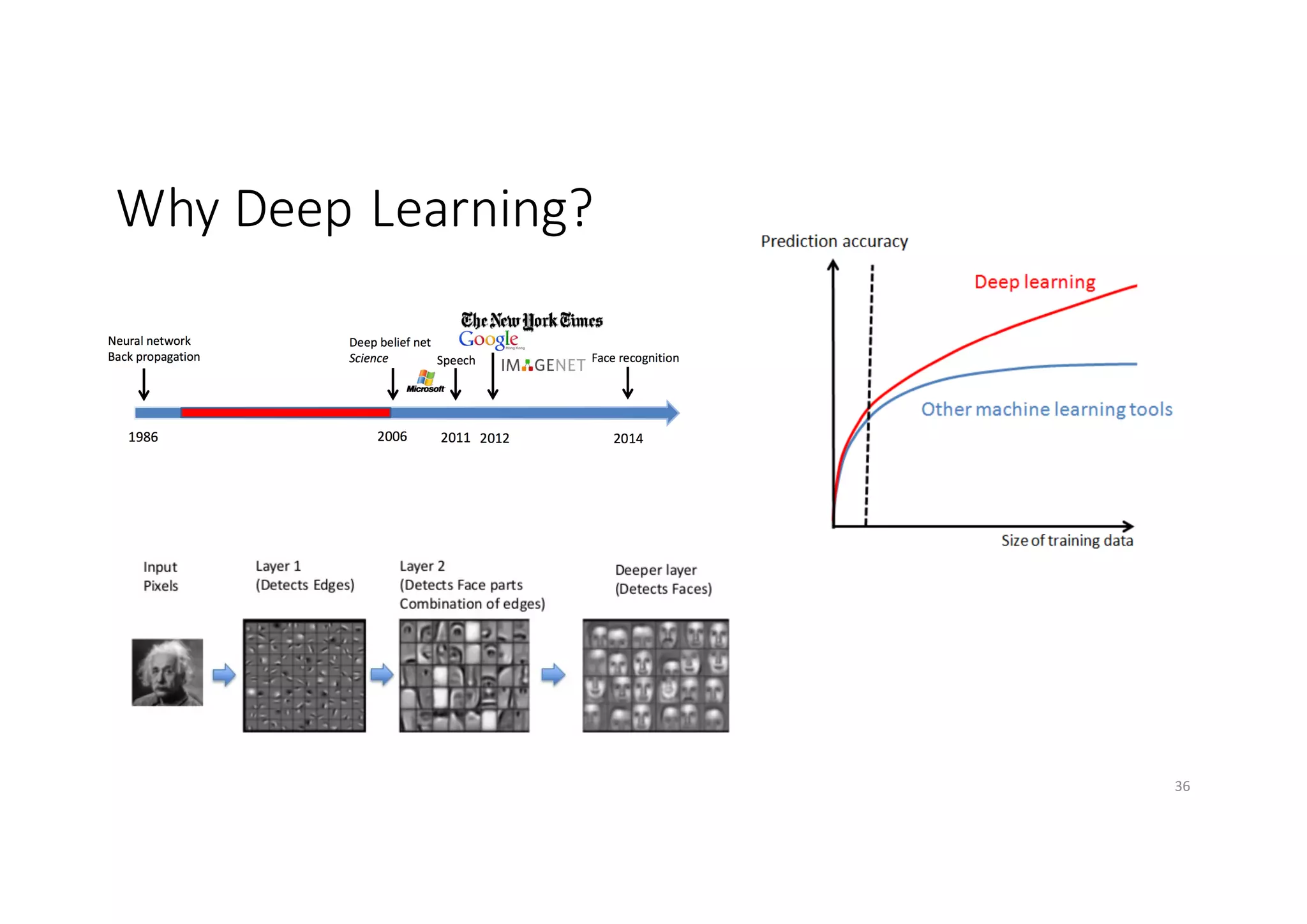 Machine Learning Project Lifecycle | PDF | Internet | Computing