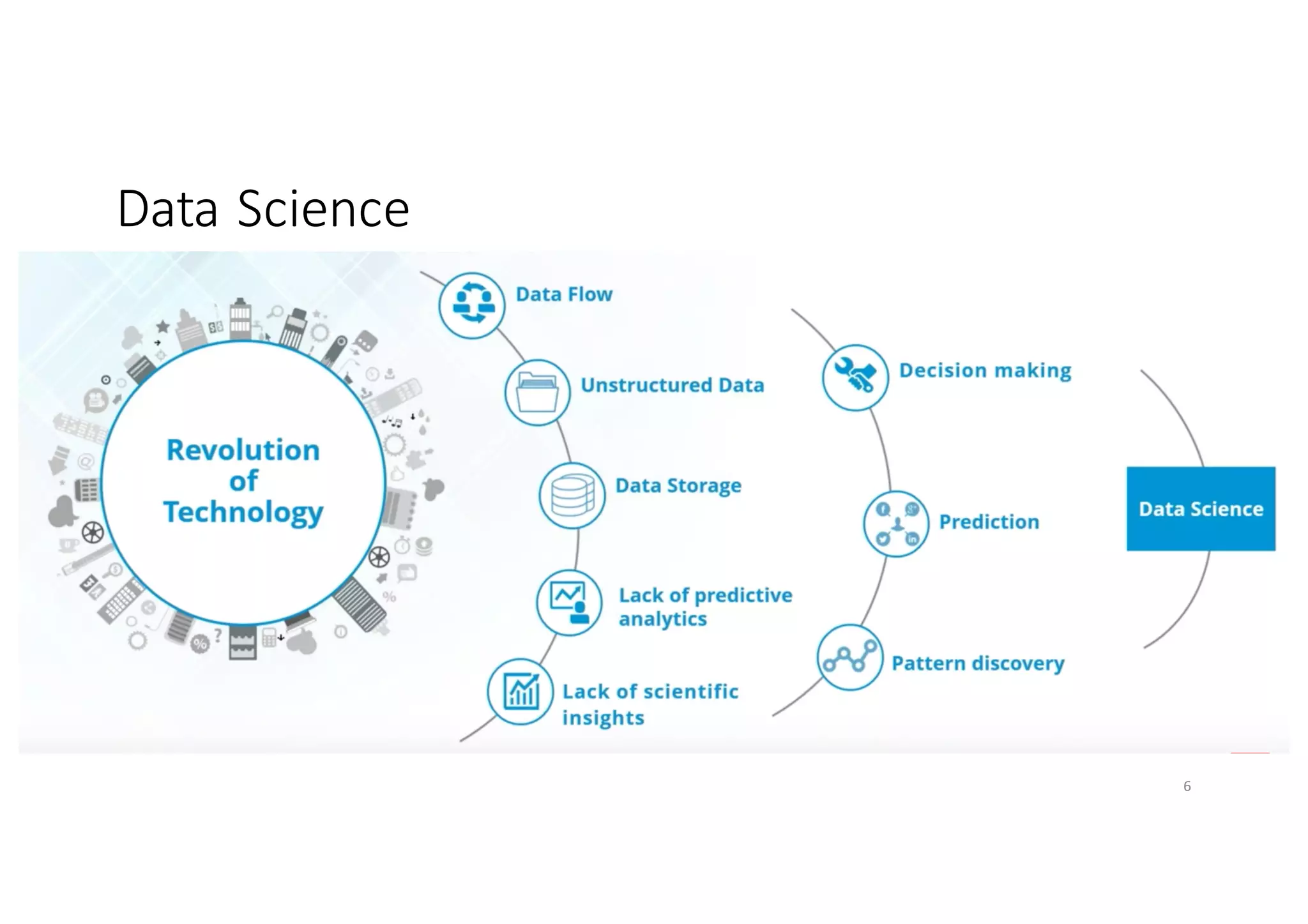 Machine Learning Project Lifecycle | PDF | Internet | Computing