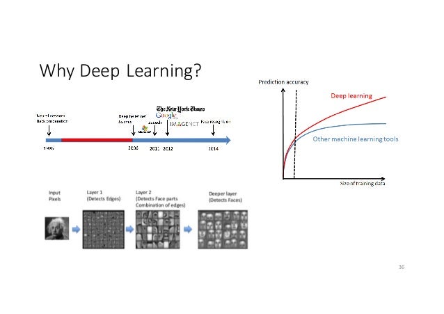 Machine Learning Project Lifecycle