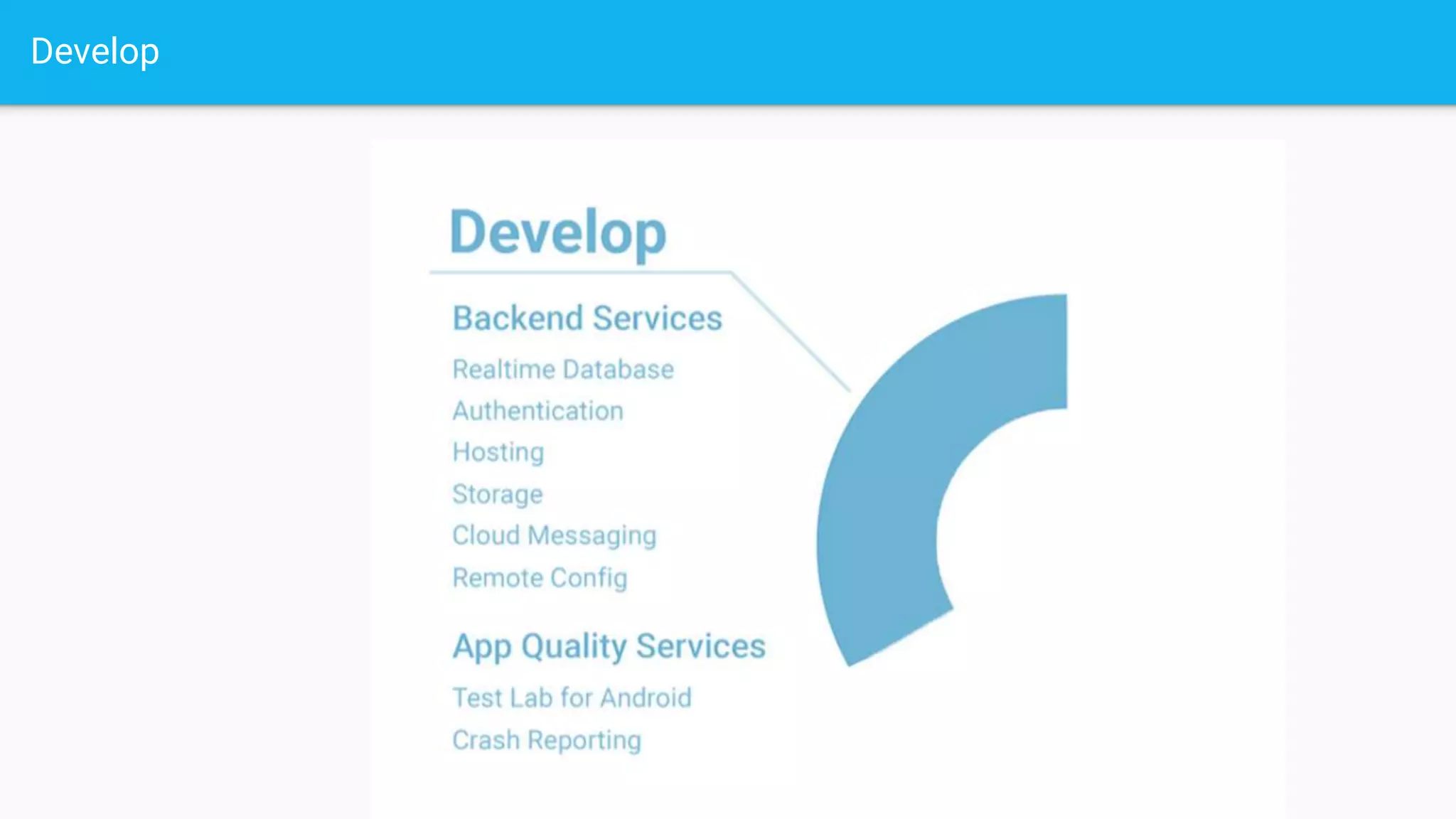 Google I/O Extended Vientiane 2016: Introducing Firebase | PPT