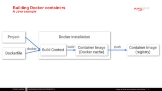 Google jib: Building Java containers without Docker | PPT