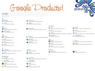 Google Juice, Share Space Spokane | PPT