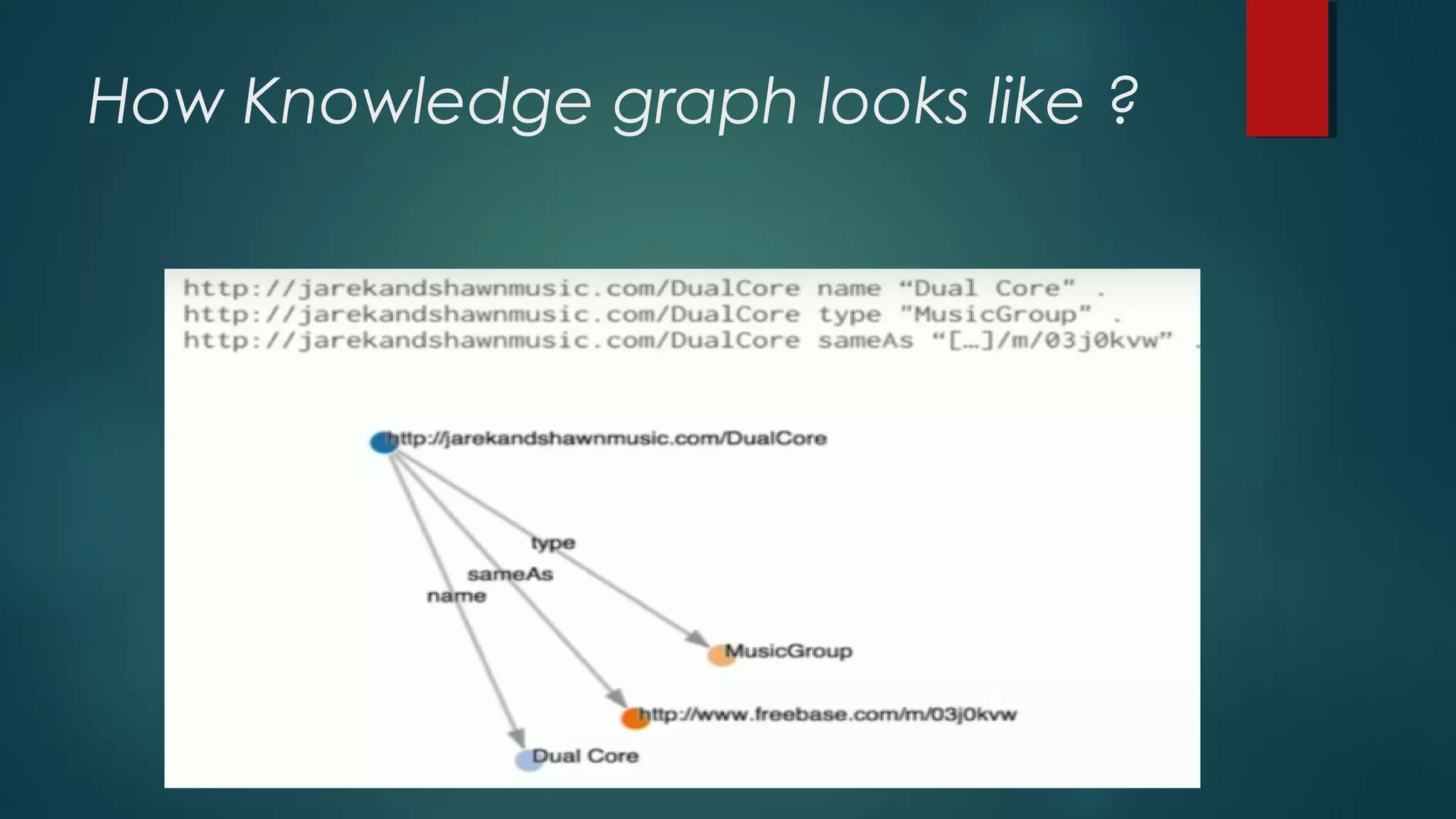 Google knowledge graph | PPT | Search | Internet