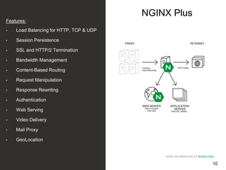 Deploying NGINX Plus & Kubernetes on Google Cloud Platform | PPTX