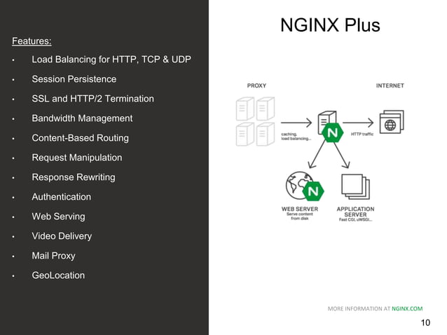 Deploying NGINX Plus & Kubernetes on Google Cloud Platform | PPTX