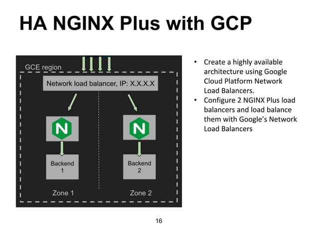 Deploying NGINX Plus & Kubernetes on Google Cloud Platform | PPT