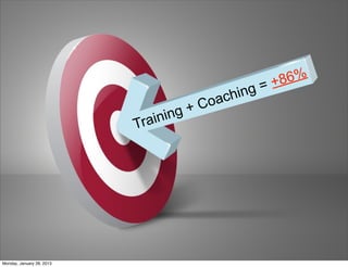 Google Life Coach | PPT