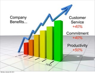 Google Life Coach | PPT