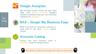Google Local Check List | PPT