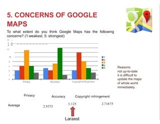 Google Map and Google earth .ppt