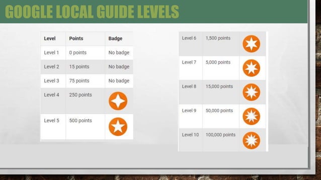 What are the Uses & Benefits of Google Maps? | PPTX | Internet for Beginners | Internet