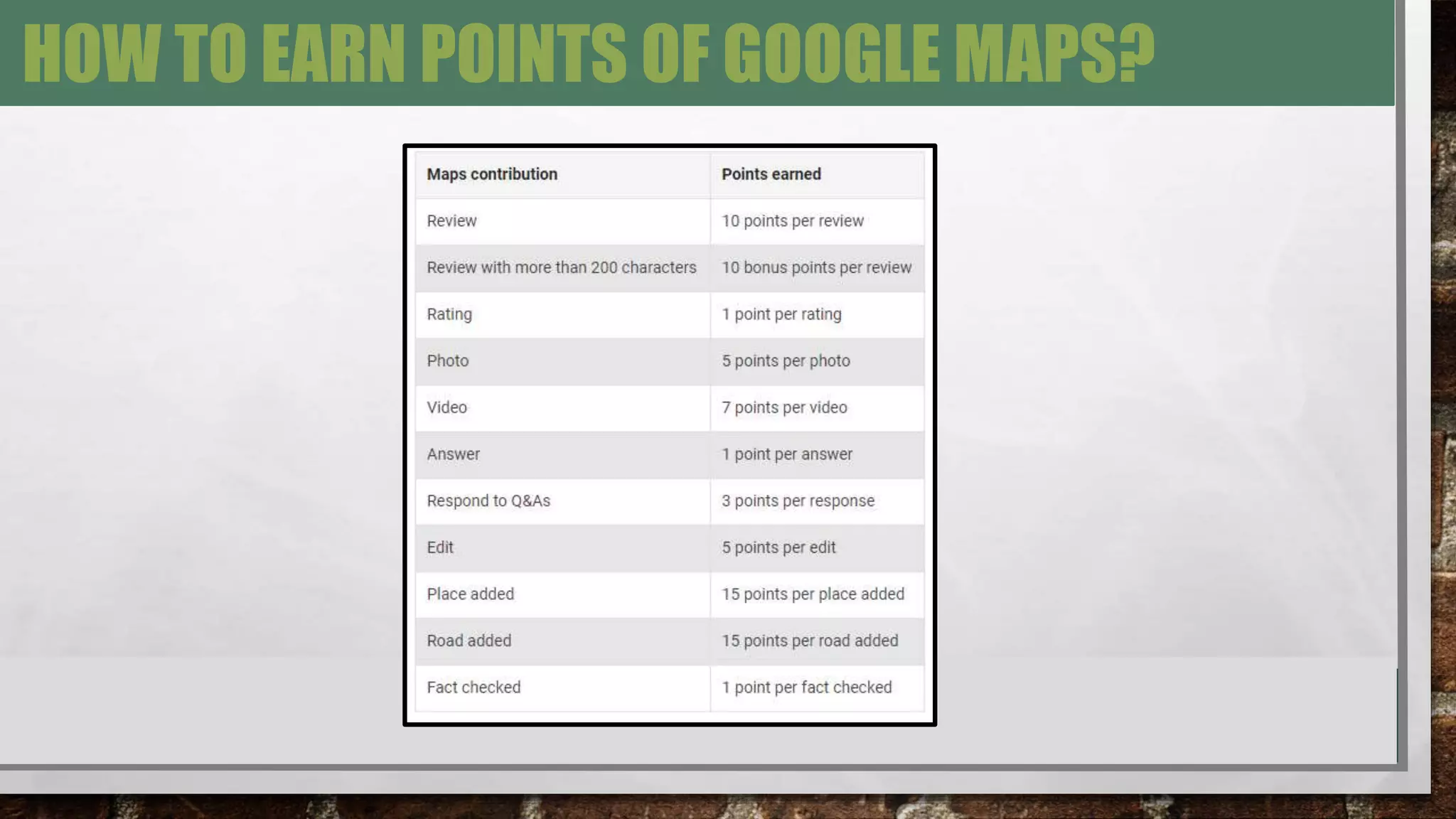 What are the Uses & Benefits of Google Maps? | PPT