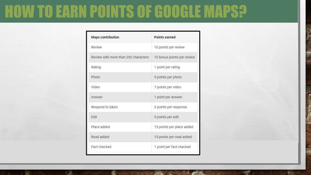 What are the Uses & Benefits of Google Maps? | PPT