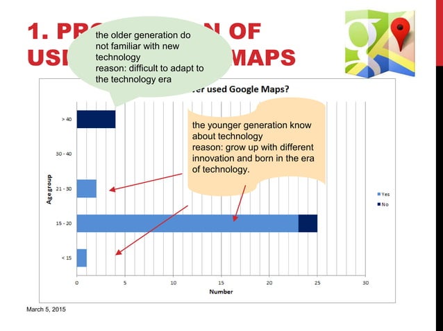 Google Maps | PPTX | Search | Internet