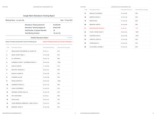 Google Meet Attendance.pdf