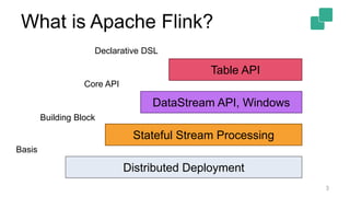 Apache Flink - A Stream Processing Engine | PPT