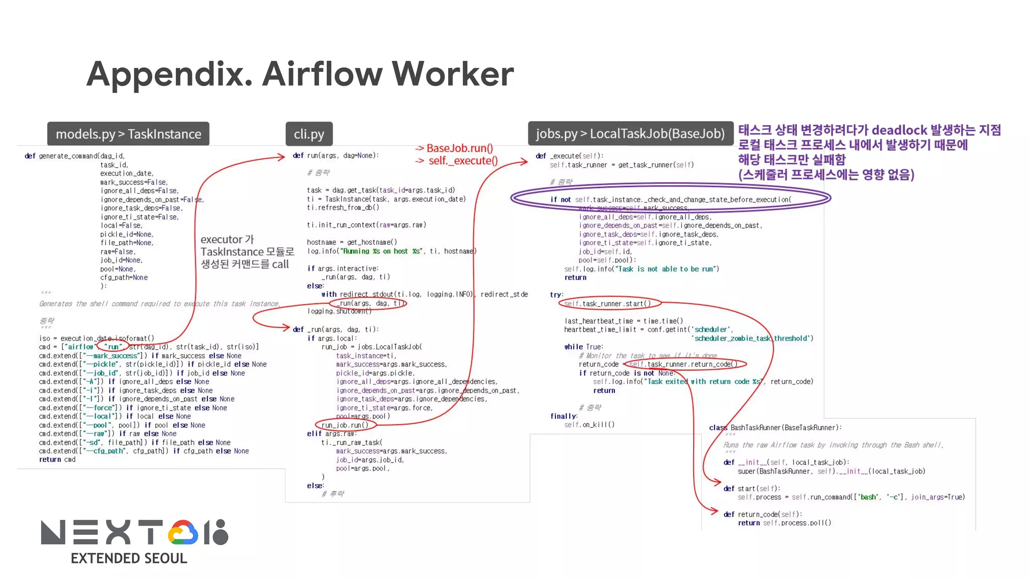 BigQuery Data Lake & Airflow Contribution | PDF