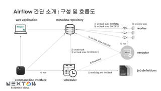 BigQuery Data Lake & Airflow Contribution | PDF