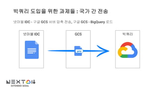 BigQuery Data Lake & Airflow Contribution | PDF