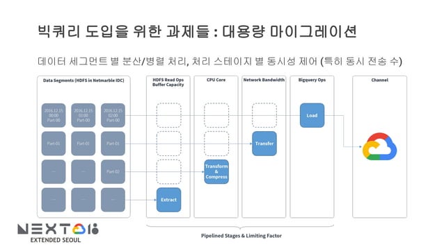 BigQuery Data Lake & Airflow Contribution | PDF