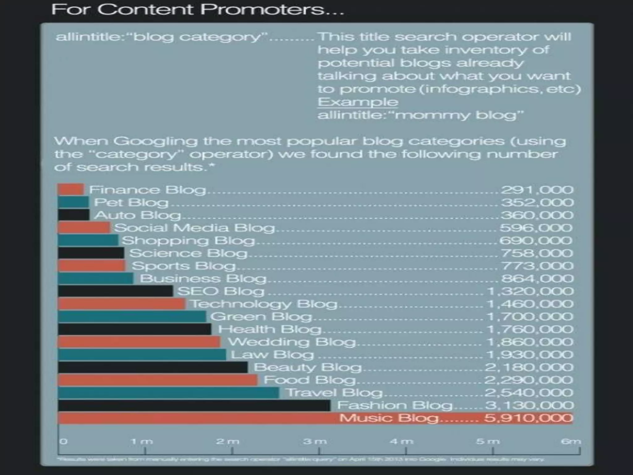 Google operators cheet sheet infographic by shashank pathak | PPT