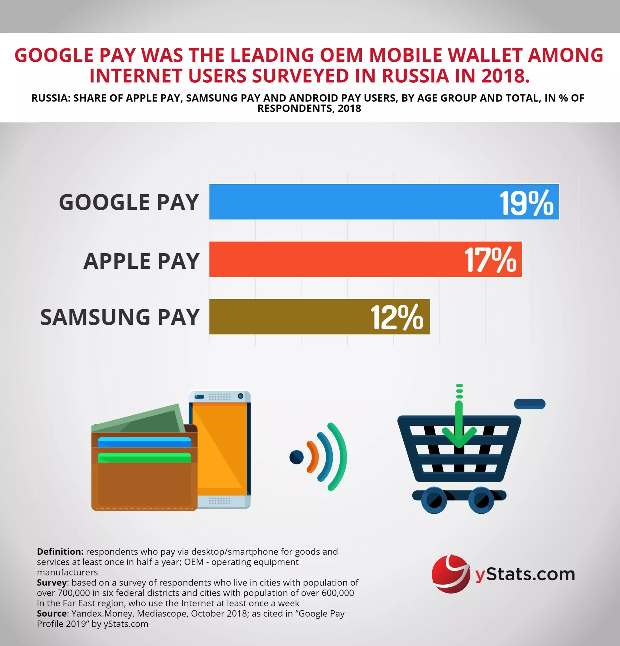 Infographic: Google Pay Profile 2019 | PDF