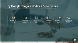 Google Penguin Recovery Method - A Complete Guide 2019 | PPT