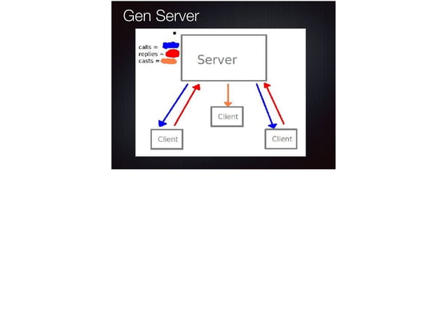 Phoenix for Rubyists | PPT