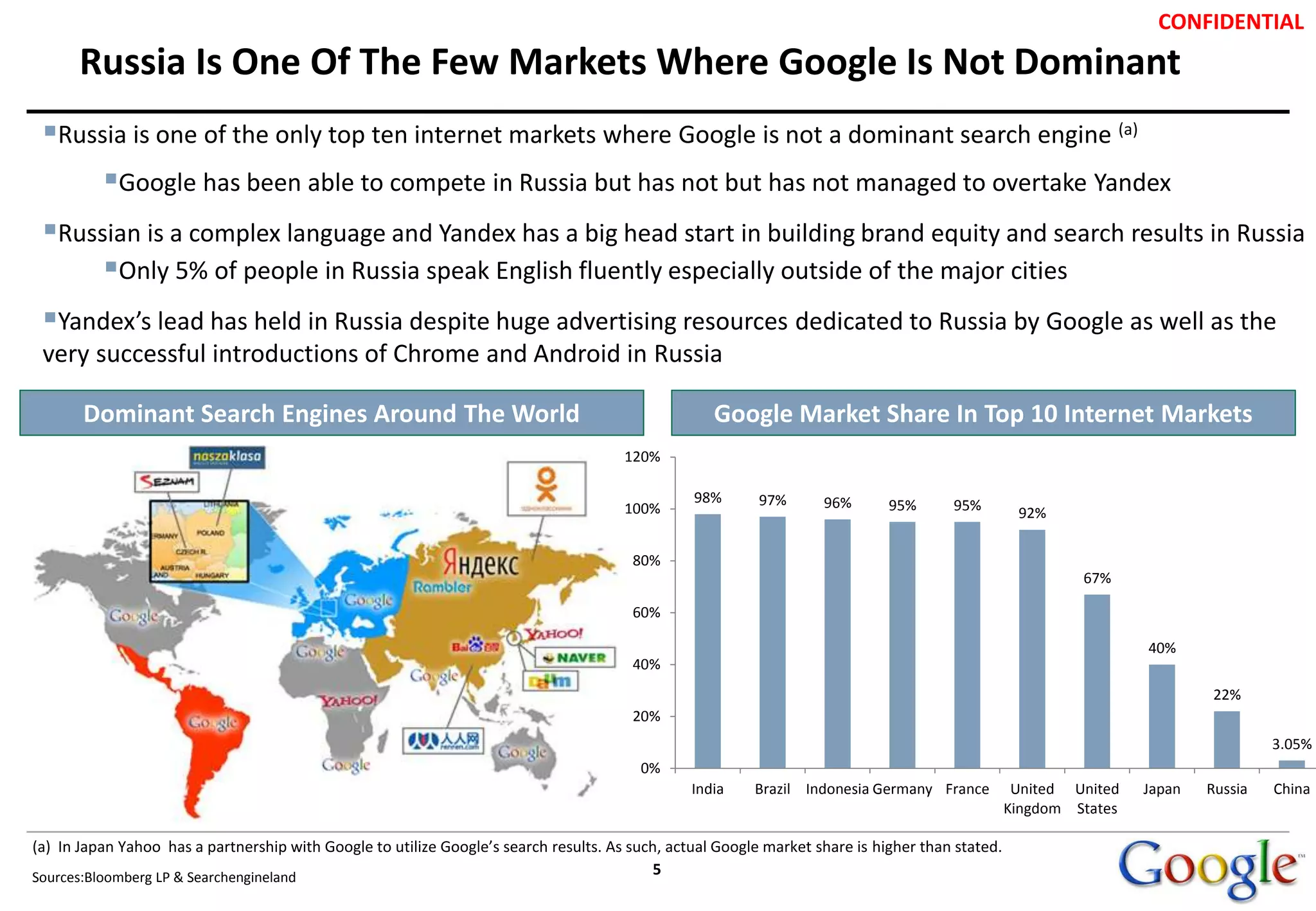 Google Yandex M&A | PPTX