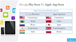Google play store vs Apple Apps Store | PPT