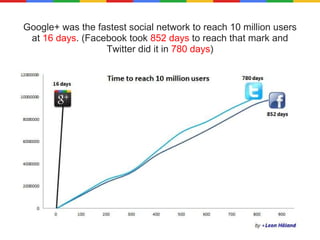 Google+ pages. Google+ for businesses | PPT