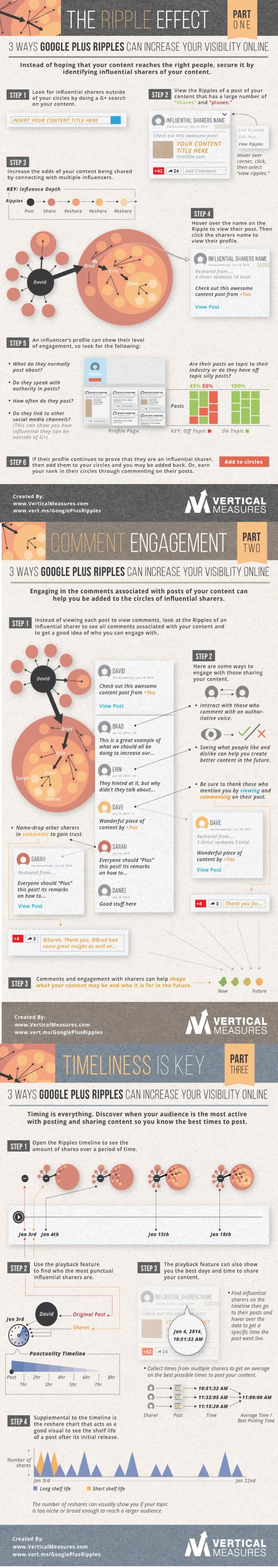 Google Plus Ripples Trilogy | PDF