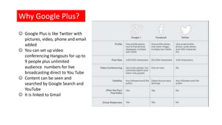 Introduction to Google Plus | PPTX