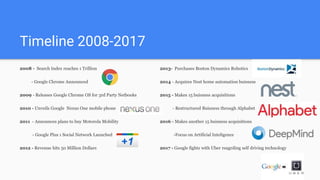 History Of Google | PPTX