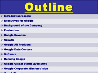 Presentation of Google | PPTX