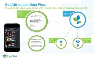 Think Mobile with Google Event - AppsFlyer Presentation - English | PPT