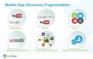 Think Mobile with Google Event - AppsFlyer Presentation - English | PPT